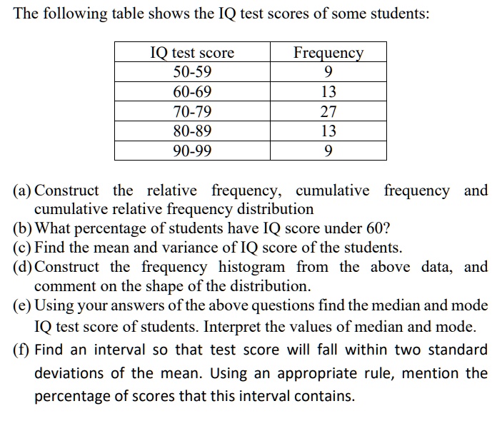 The following table shows the IQ test scores of some students: IQ test ...