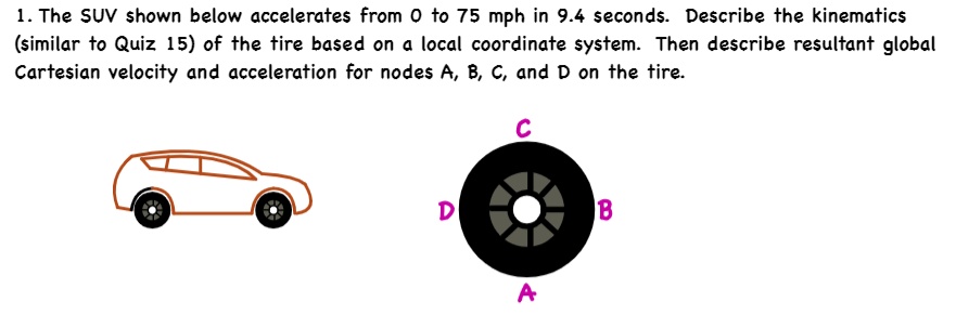 SOLVED: 1.The SUV shown below accelerates from O to 75 mph in 9.4 ...