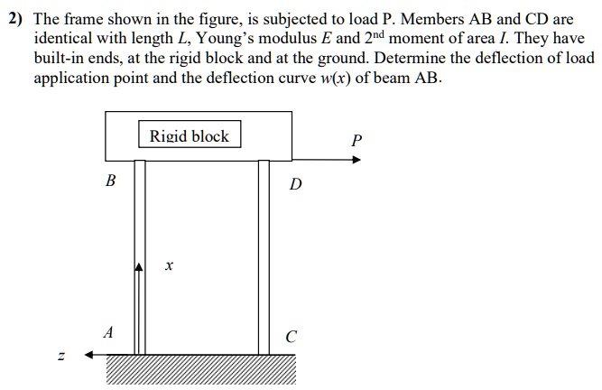2) The frame shown in the figure, is subjected to load P. Members AB ...