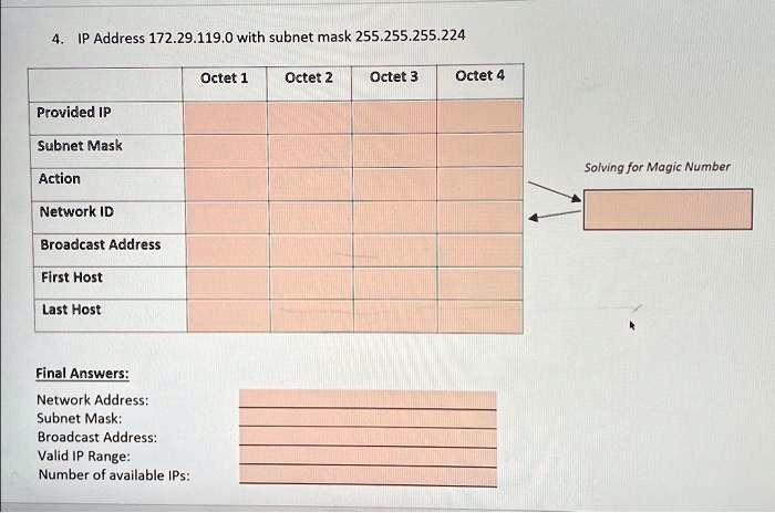 SOLVED: Texts: 4. IP Address: 172.29.119.0 with subnet mask: 255.255.255.224 Octet 1: Octet 2 ...