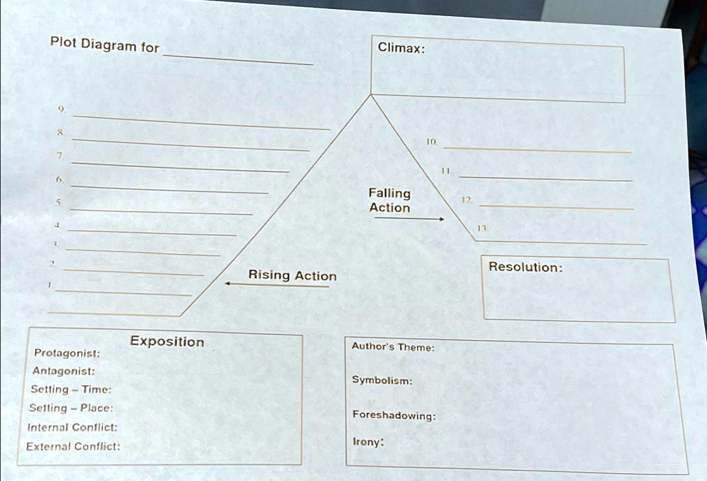 SOLVED: Plot Diagram for Climax: Protagonist: Exposition Author's Theme ...