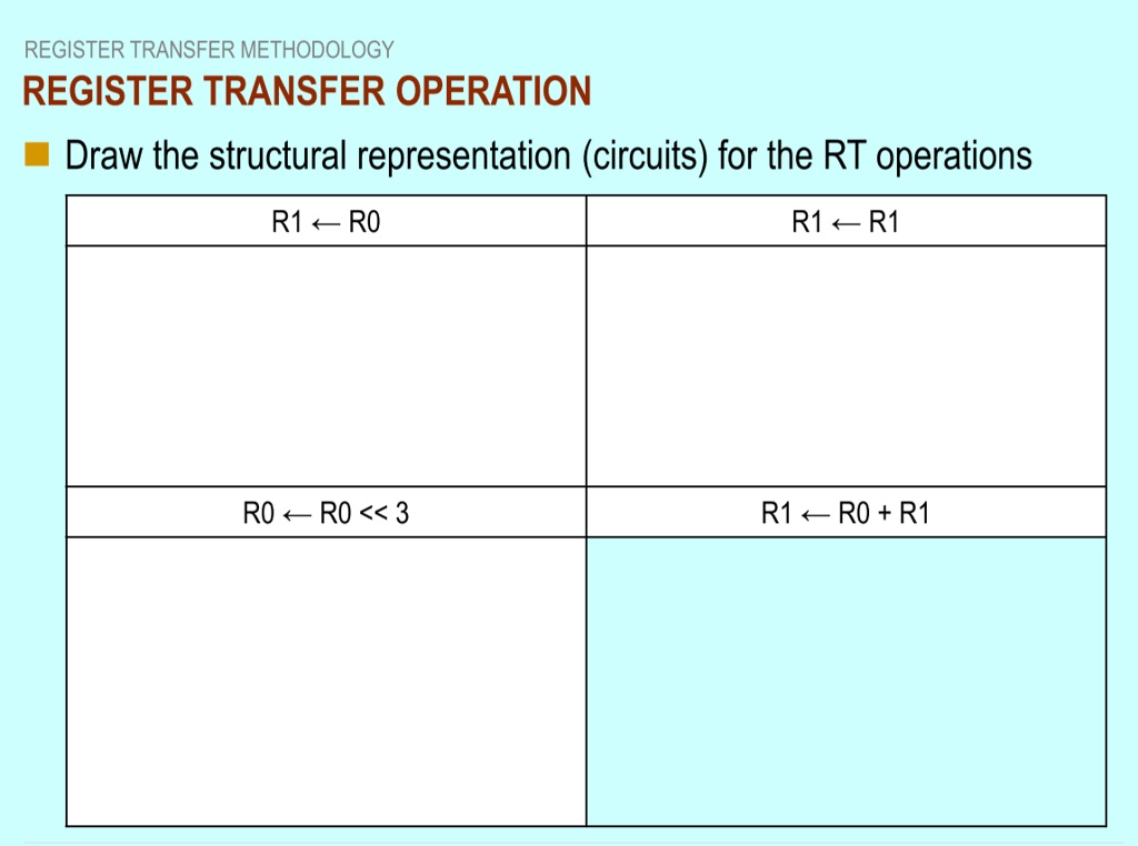 SOLVED: REGISTER TRANSFER METHODOLOGY REGISTER TRANSFER OPERATION Draw ...