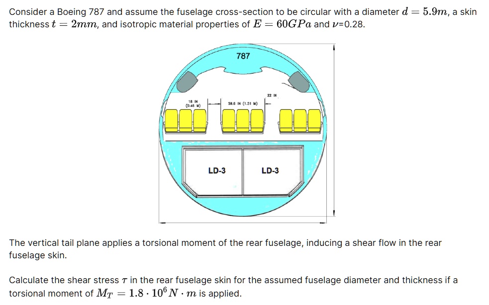 Solved Consider A Boeing 787 And Assume The Fuselage Cross Section To