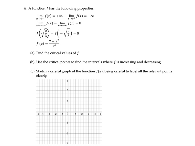 SOLVED: A function has the following properties: lim f(c) = +oc, lim f() = TM T0T lim f(z) = lim ...