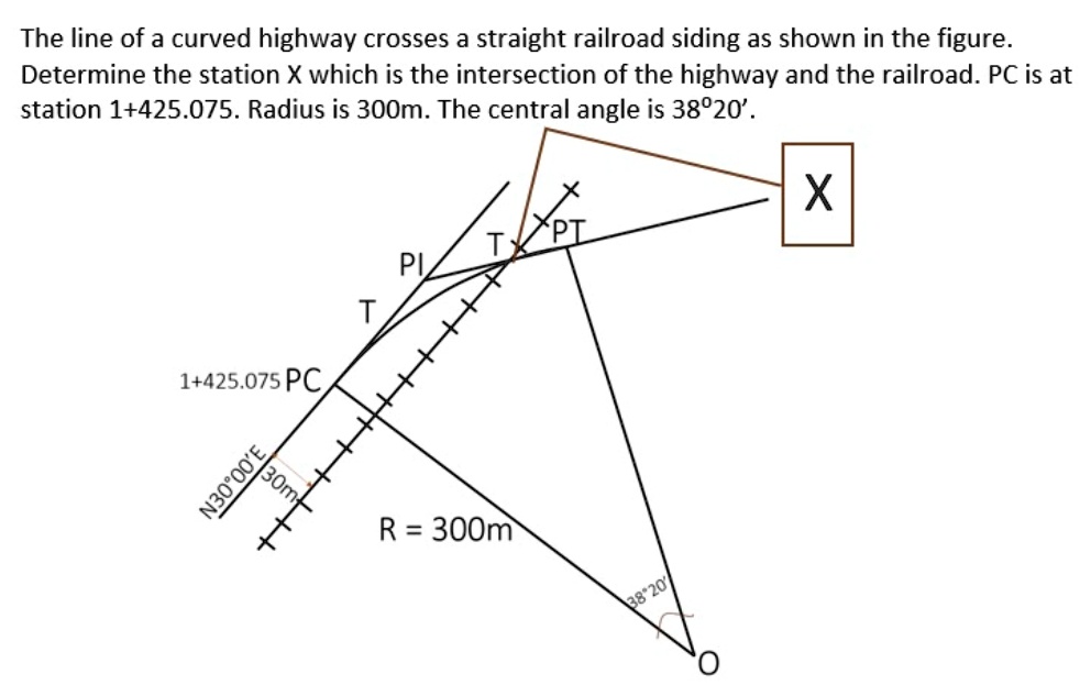 surveying the line of a curved highway crosses a straight railroad ...