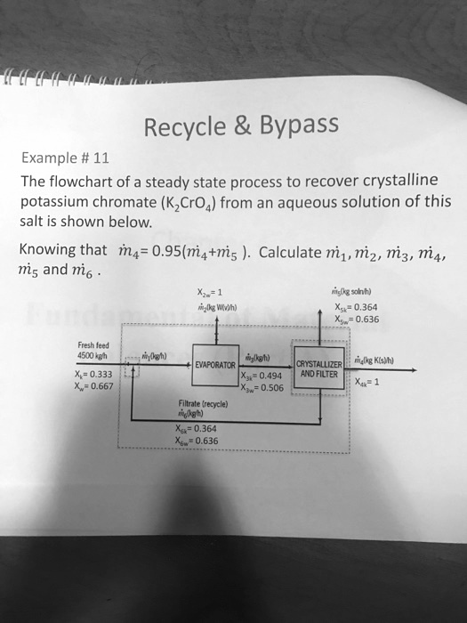 SOLVED: The flowchart of a steady-state process to recover crystalline potassium chromate ...
