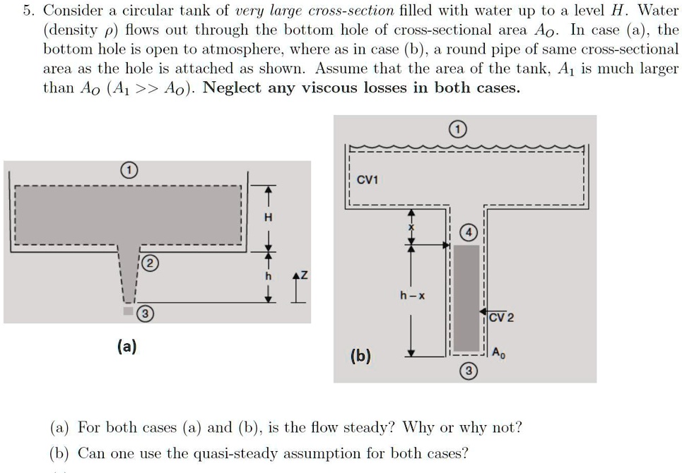 5. Consider a circular tank of very large cross-section filled with water up to a level H. Water ...