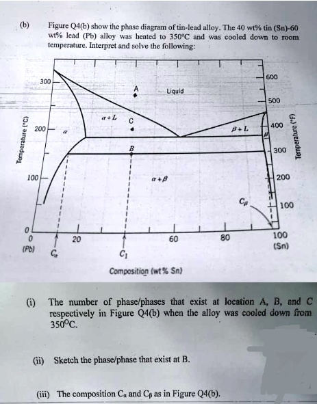 SOLVED: Texts: (b) Figure Q4b shows the phase diagram of a tin-lead ...
