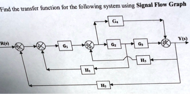SOLVED: Find the transfer function for the following system using Signal Flow Graph Y(s) R(s) G3