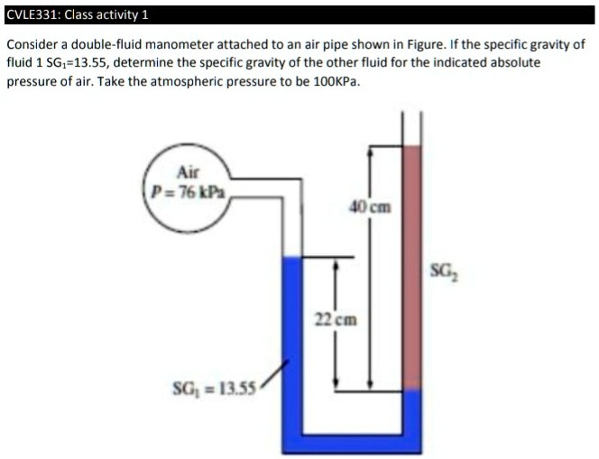 CVLE331: Class activity 1 Consider a double-fluid manometer attached to ...