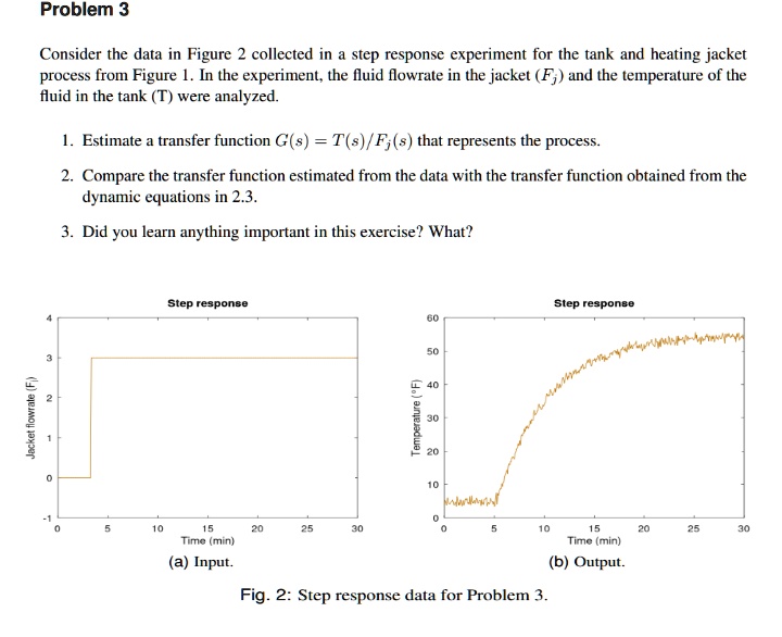 Solved Problem 3 Consider The Data In Figure 2 Collected In A Step