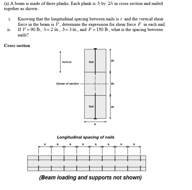 SOLVED: ) A beam is made of three planks. Each plank is b by 2h in ...