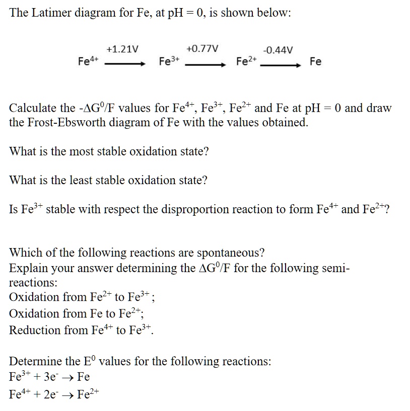 SOLVED: The Latimer diagram for Fe, at pH = 0, is shown below: +1.21V ...