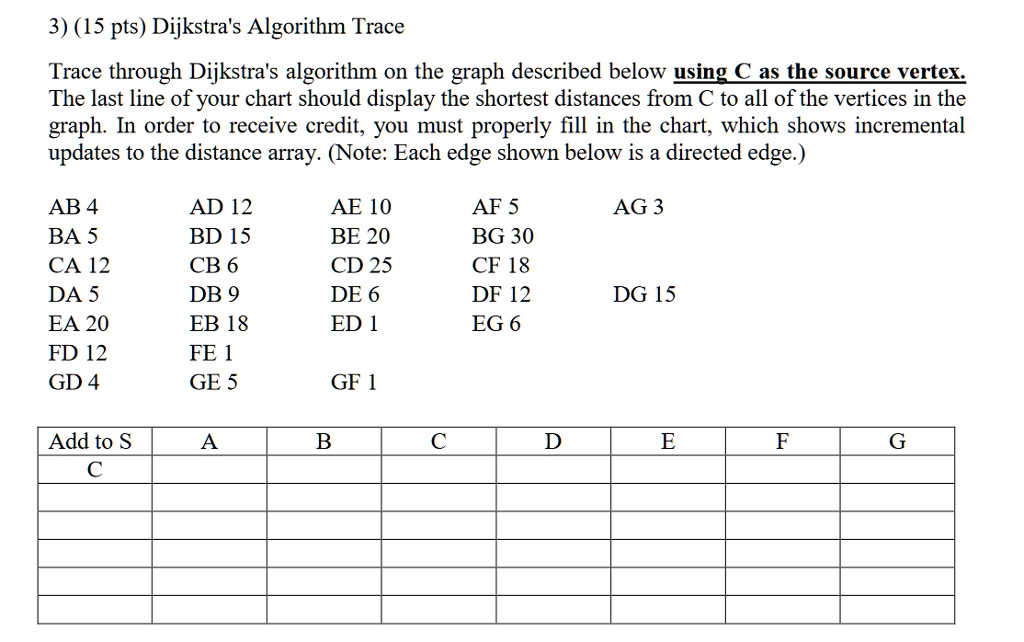 3) (15 pts) Dijkstra's Algorithm Trace Trace through Dijkstra's ...