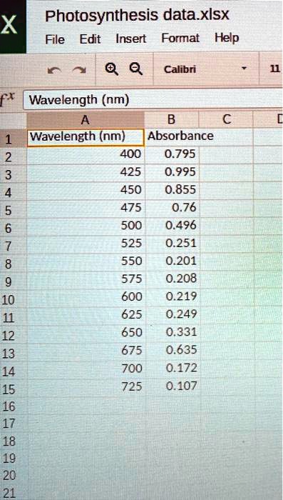 X Photosynthesis data.xlsx File Edit Insert Format Help f Wavelength (nm) Calibri ? 11 A B C 1 ...