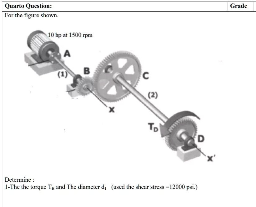 SOLVED: Quarto Question: Grade For the figure shown: 10 hp at 1500 rpm ...