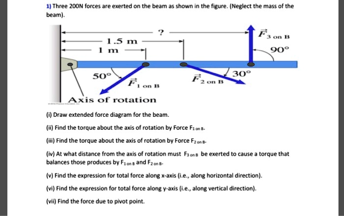 SOLVED: Three ZOOM forces are exerted on the beam as shown in the figure. (Neglect the mass of ...