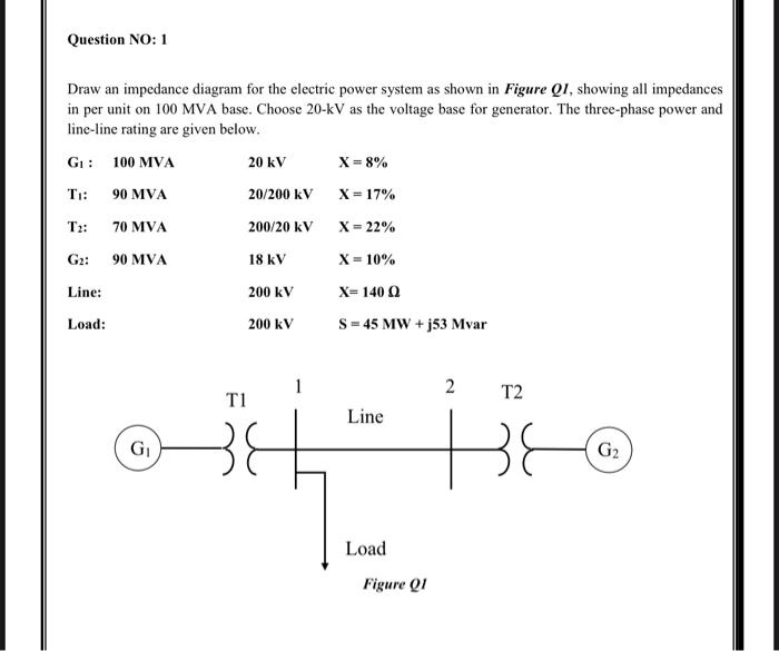 SOLVED: Draw an impedance diagram for the electric power system as shown in Figure Q1, showing ...