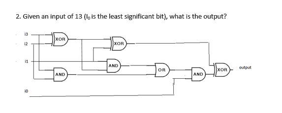 2. Given an input of 13 (I0 is the least significant bit), what is the output?