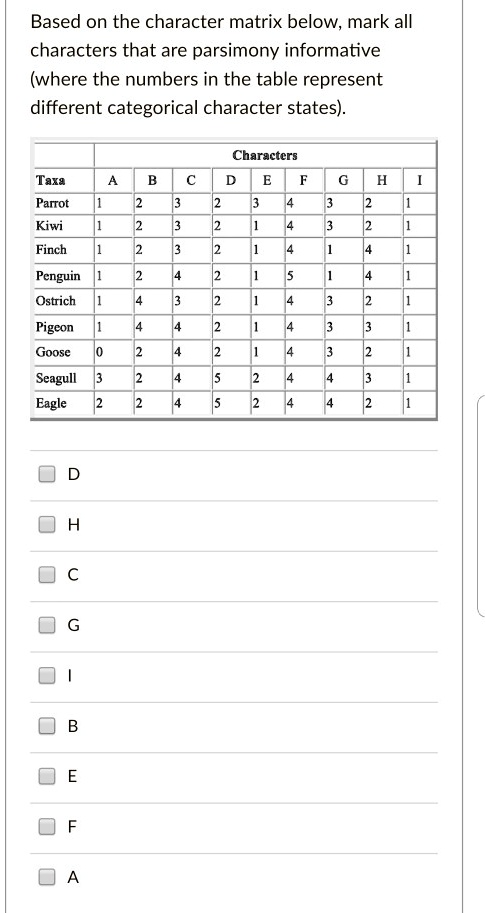 SOLVED: Based on the character matrix below, mark all characters that are parsimony informative ...