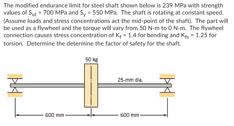 SOLVED: The modified endurance limit for steel shaft shown below is 239 MPa with strength values ...