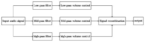 low pass filter low pass volume control input audio signal mid pass ...