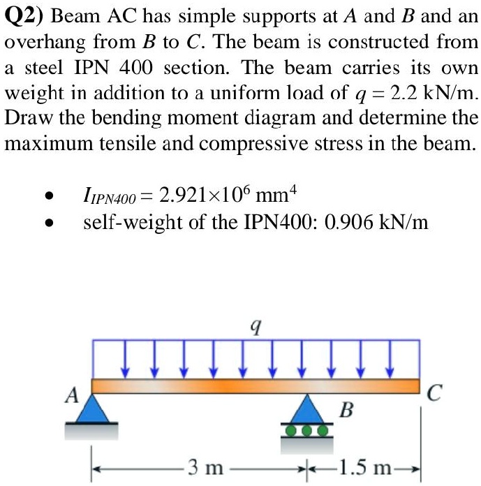 SOLVED: Q2) Beam AC has simple supports at A and B and an overhang from B to C. The beam is ...
