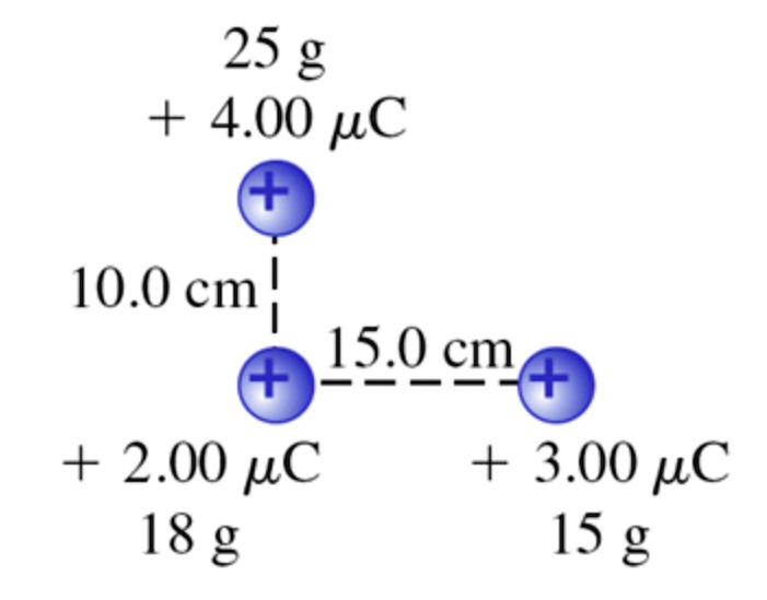 25 g + 4.00 ?C + 10.0 cm +15.0 cm + + 2.00 ?C + 3.00 ?C 18 g 15 g