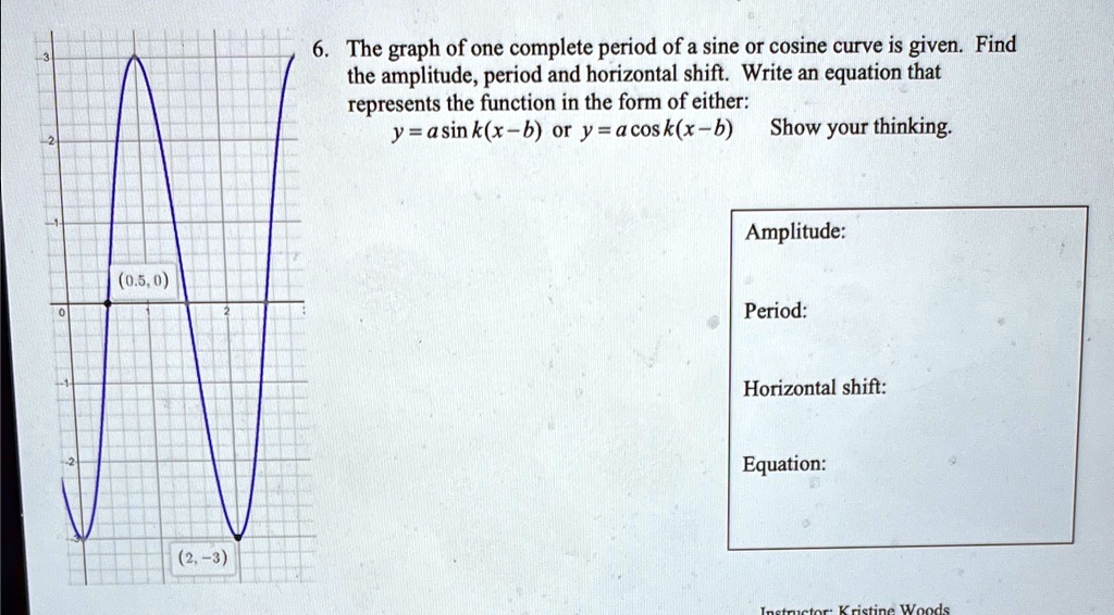 the graph of one complete period of a sine or cosine curve is given find the amplitude period ...