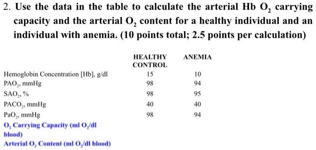 need help please 2use the data in the table to calculate the arterial ...