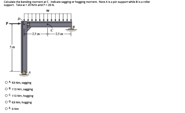 SOLVED: Support. Take w = 20 N/m and P = 20 N. Sagging moment: A = 63 ...