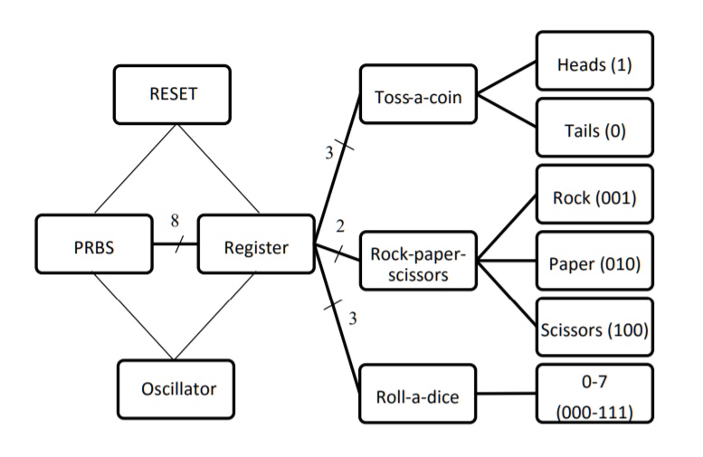 Create a circuit VHDL code (QUARTUS will be used) needed to implement ... Create a circuit VHDL code (QUARTUS will be used) needed to implement ...