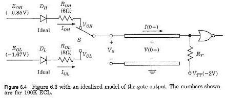 SOLVED: Plot the voltage reflection diagram and voltage waveform at the ...