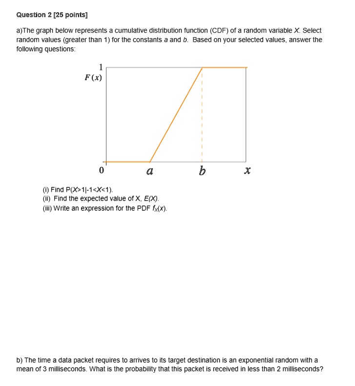SOLVED: a) The graph below represents the cumulative distribution ...