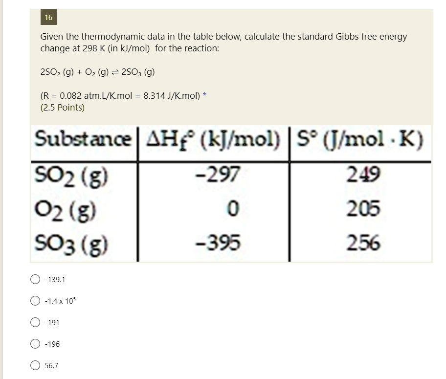 SOLVED: Given the thermodynamic data in the table below; calculate the standard Gibbs free ...