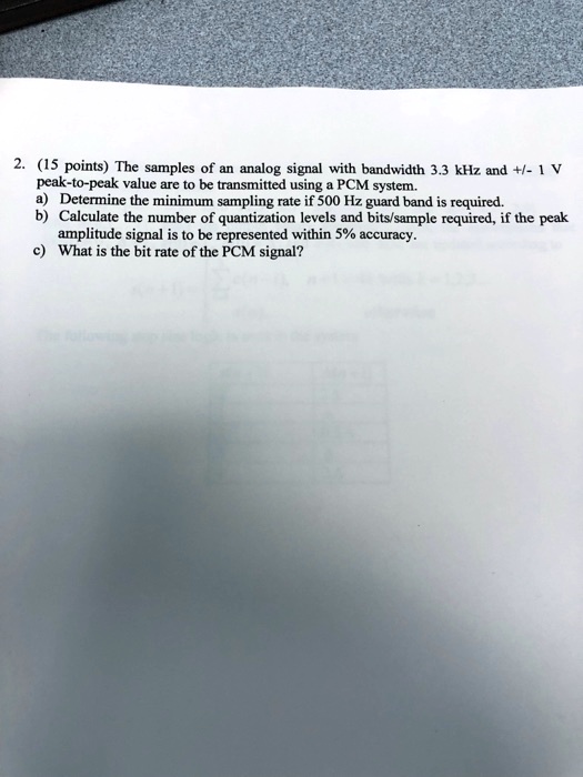 Solved Peak To Peak Value Are To Be Transmitted Using A Pcm System A