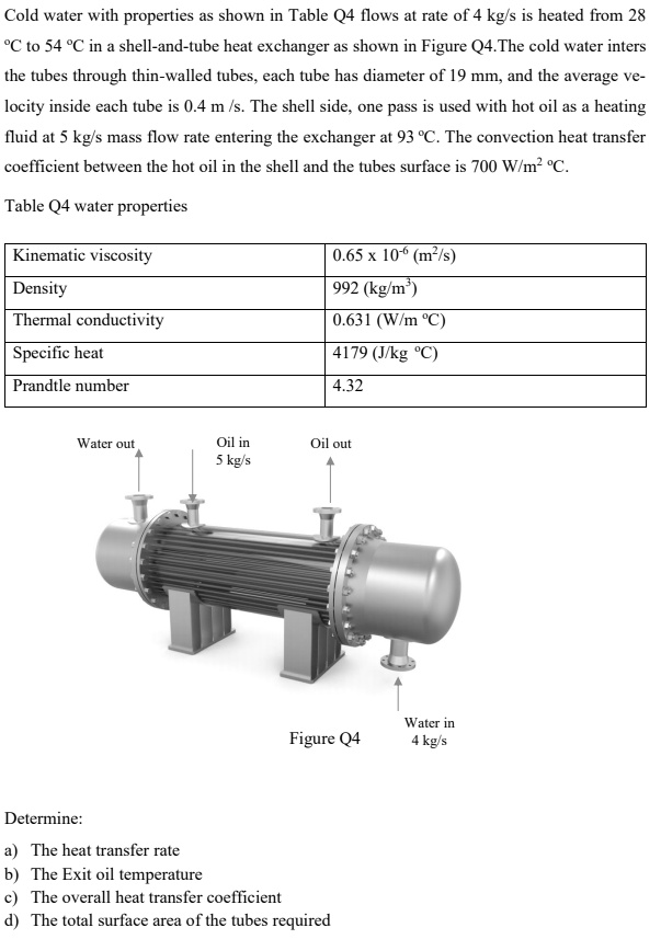 SOLVED: Cold water with properties as shown in Table Q4 flows at a rate ...