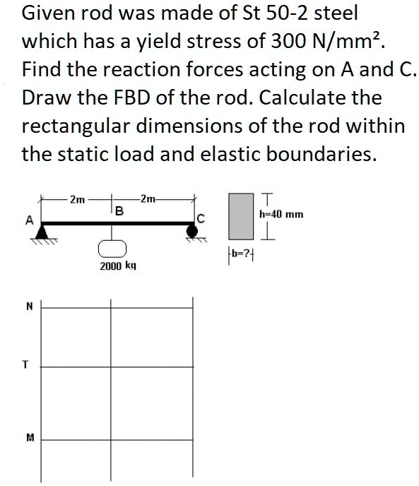 Given rod was made of St 50-2 steel which has a yield stress of 300 N ...