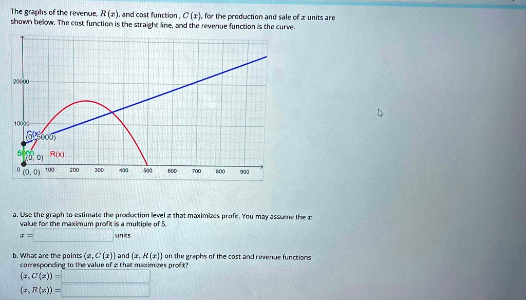 SOLVED: The graphs of the revenue, R(x), and cost function, C(x), for the production and sale of ...