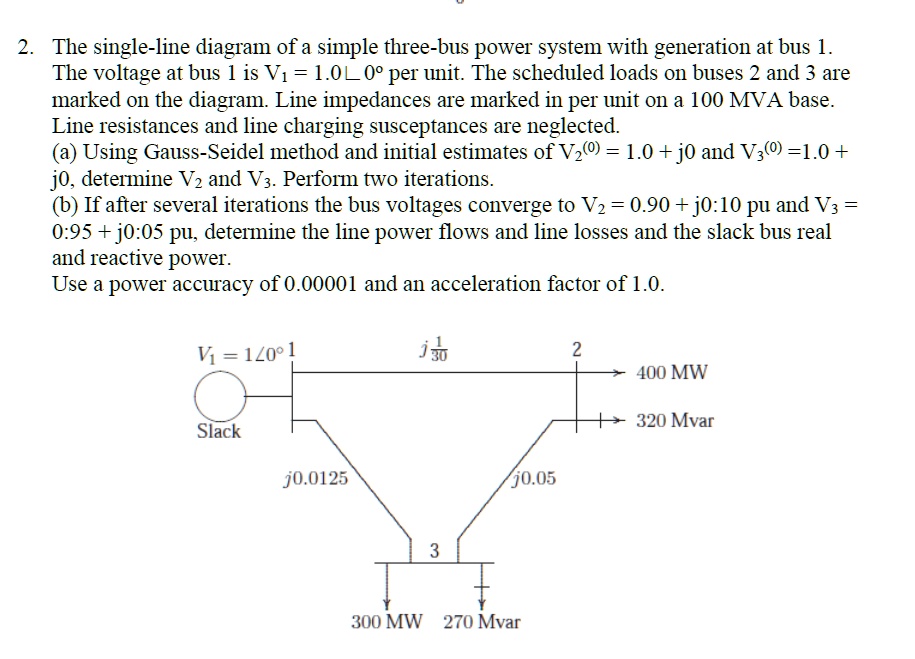 2 The Single Line Diagram Of A Simple Three Bus Power System With
