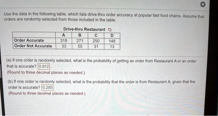 SOLVED:Use Ihe data In the following table which lists drive-thru order ... SOLVED:Use Ihe data In the following table which lists drive-thru order ...