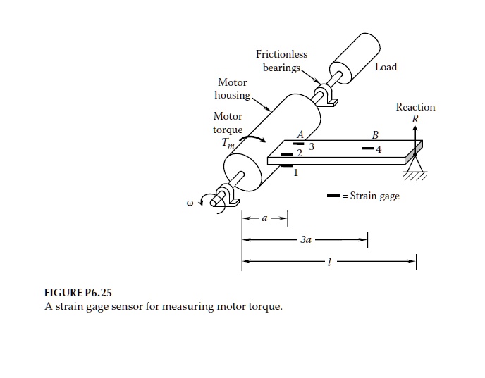SOLVED: A strain gauge sensor to measure the torque Tm generated by a ...