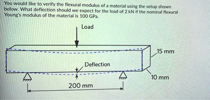 You would like to verify the flexural modulus of a material using the ...