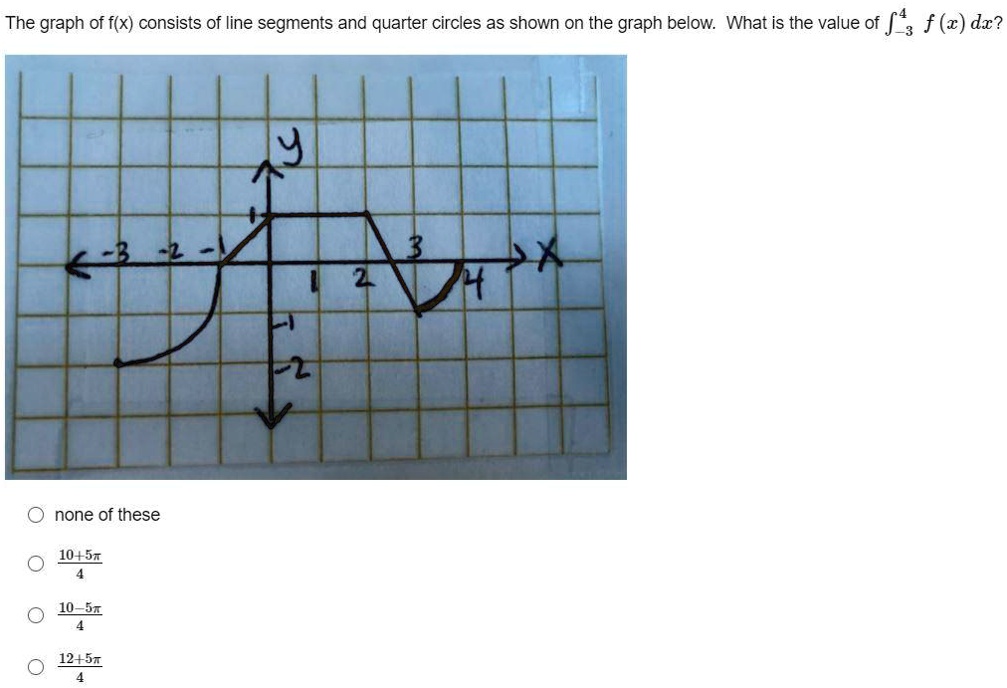SOLVED: The graph of f(x) consists of line segments and quarter circles as shown on the graph ...
