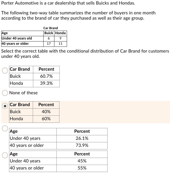 porter automotive is a car dealership that sells buicks and hondas the ...