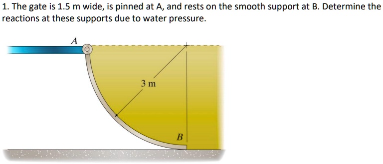 1the gate is 15 m wideis pinned at aand rests on the smooth support at ...