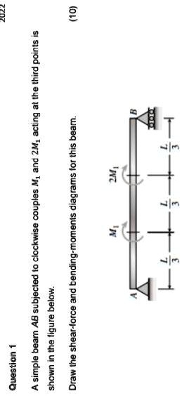 Question 1 A simple beam AB subjected to clockwise couples M1 and 2M1 acting at the third points ...