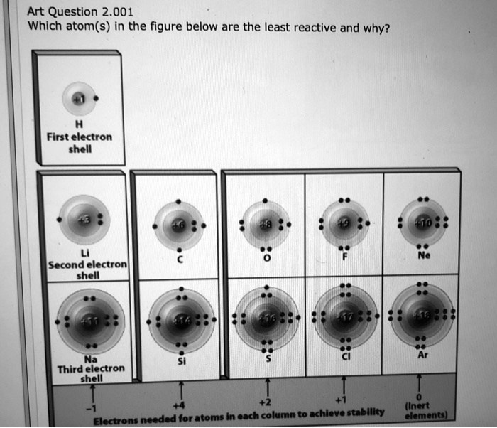 SOLVED: Art Question 2.001: Which atom(s) in the figure below are the ...