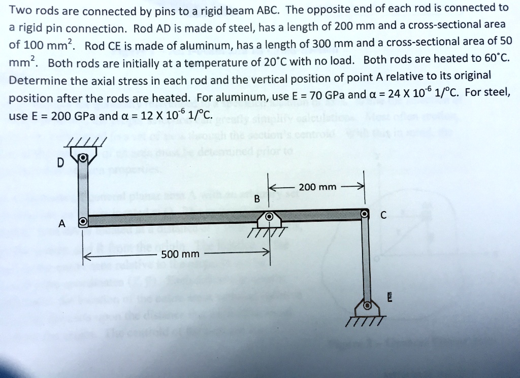 Two rods are connected by pins to a rigid beam ABC. The opposite end of ...