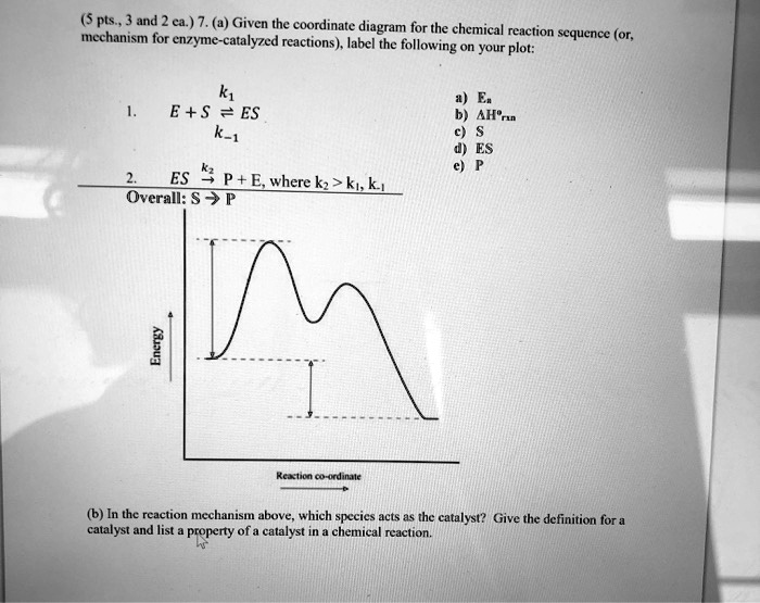 SOLVED: 7. (a) Given the coordinate diagram for the chemical reaction sequence (or mechanism for ...